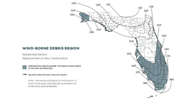 Understanding WindCode Regulations for Garage Doors in Florida ...